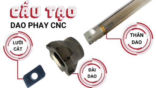 Dao Phay CNC Là Gì? Tổng Hợp 6 Loại Dao Phay CNC Phổ Biến Nhất - ATC Machinery