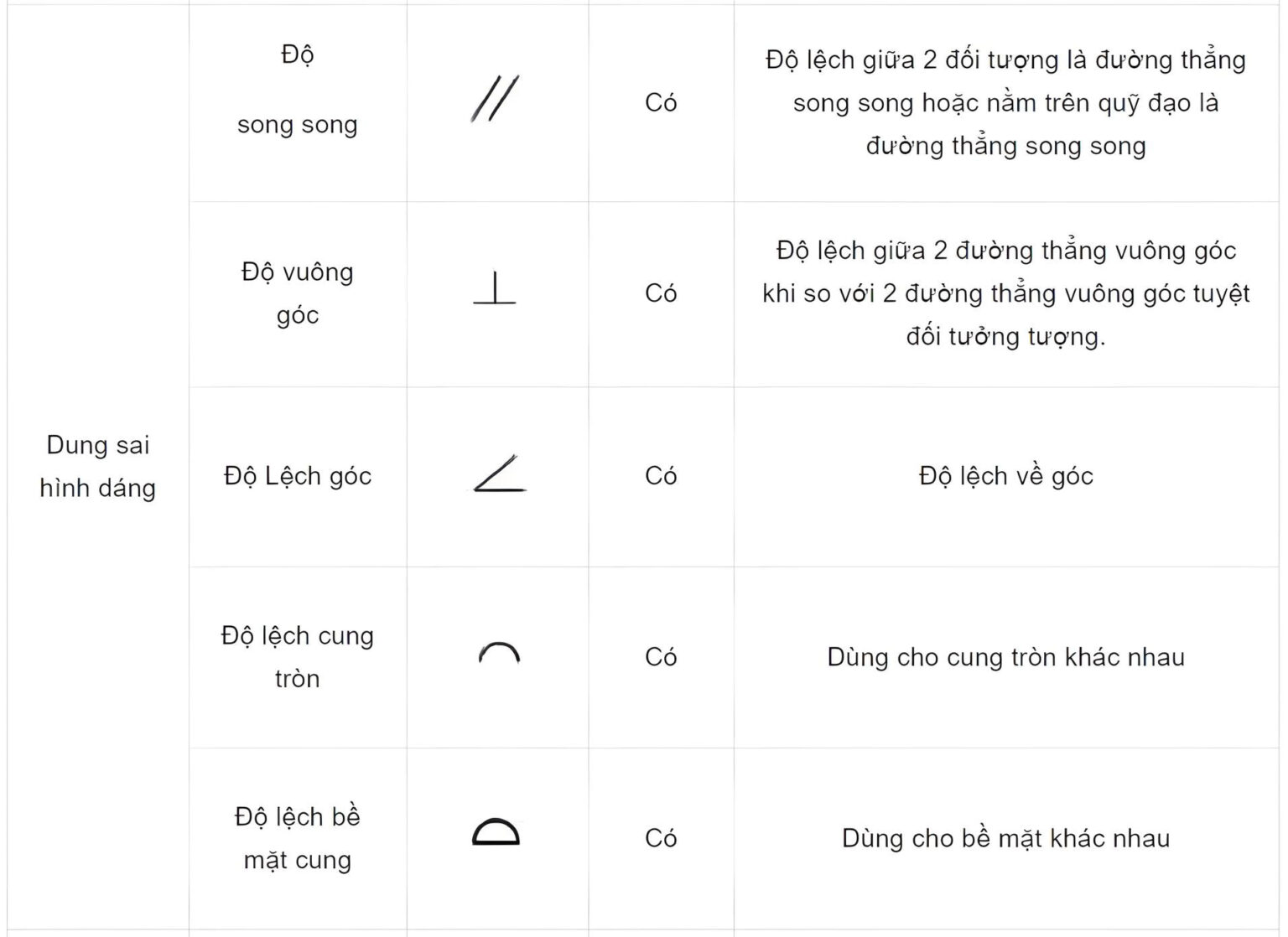 Hệ Thống Toàn Diện Về Các Ký Hiệu Trong Bản Vẽ Cơ Khí - ATC Machinery