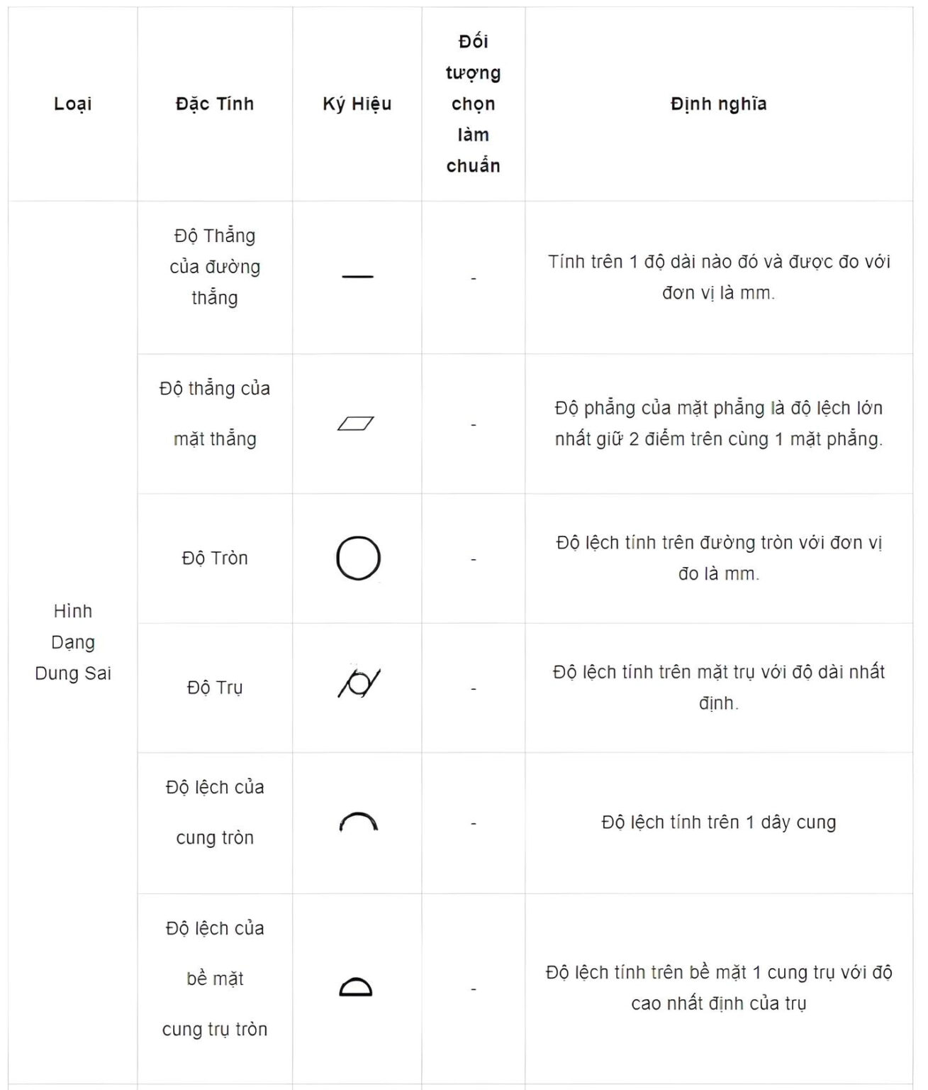 Hệ Thống Toàn Diện Về Các Ký Hiệu Trong Bản Vẽ Cơ Khí - ATC Machinery