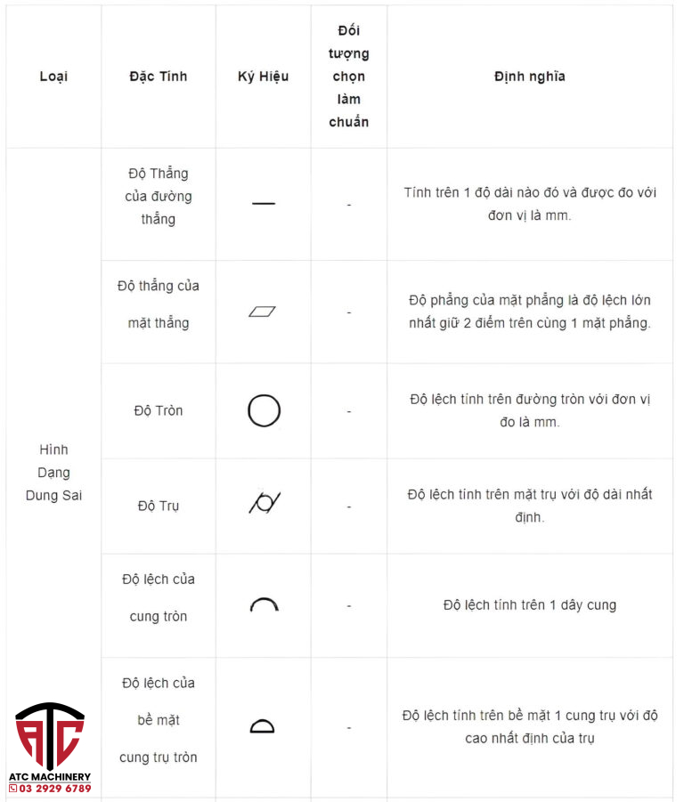 Hệ Thống Toàn Diện Về Các Ký Hiệu Trong Bản Vẽ Cơ Khí - ATC Machinery
