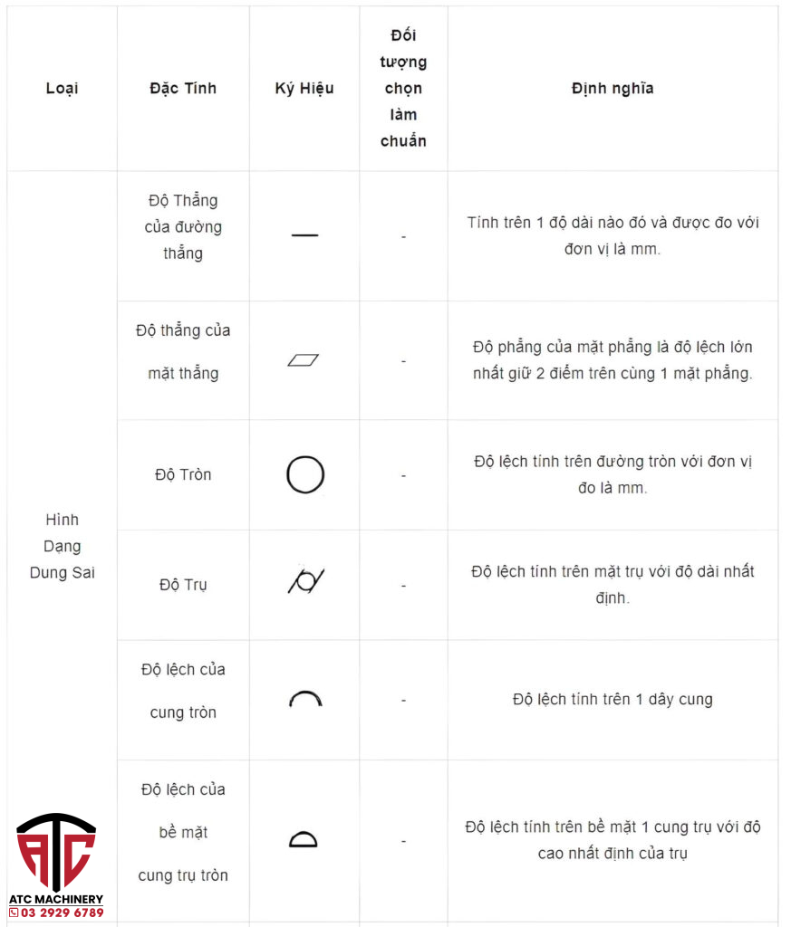 Hệ Thống Toàn Diện Về Các Ký Hiệu Trong Bản Vẽ Cơ Khí - ATC Machinery